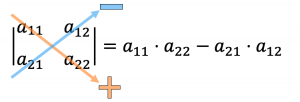 Cómo calcular el determinante de una matriz 2x2 (ejercicios resueltos)