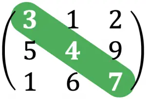 ¿Qué es una matriz cuadrada? (ejemplos y propiedades)